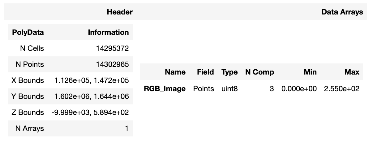 export_gltf doesn't work after thresholding mesh · Issue #2359 ...