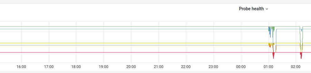 Metric prober_probe_total reports invalid pod field · Issue #115766 ...