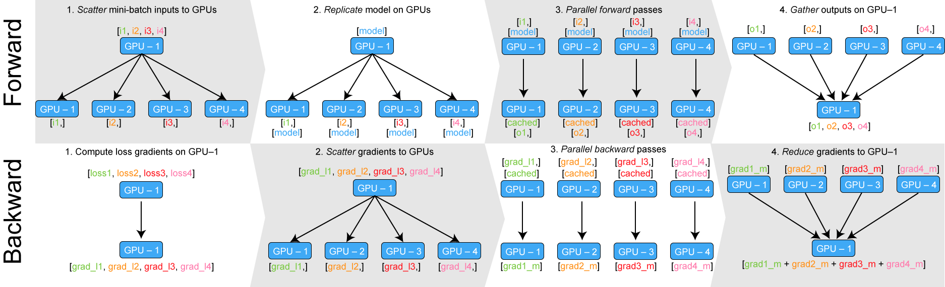 Get Hold Of Backward Graph From A C Module · Issue 35215 · Pytorchpytorch · Github