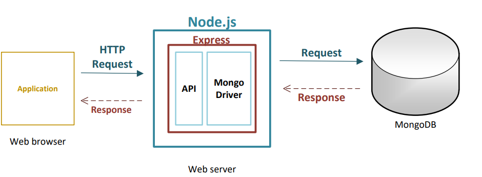 GitHub - tskirilowa/Phonebook-WT-Project