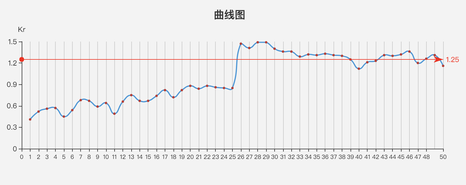横坐标密集时展示不全 · Issue #9745 · apache/echarts · GitHub