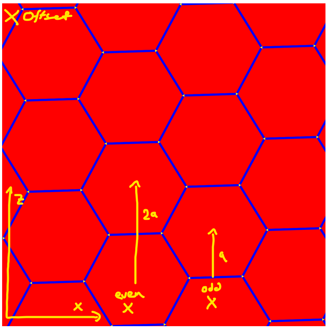 GitHub - pfinnn/HexWorldGenerator · GitHub