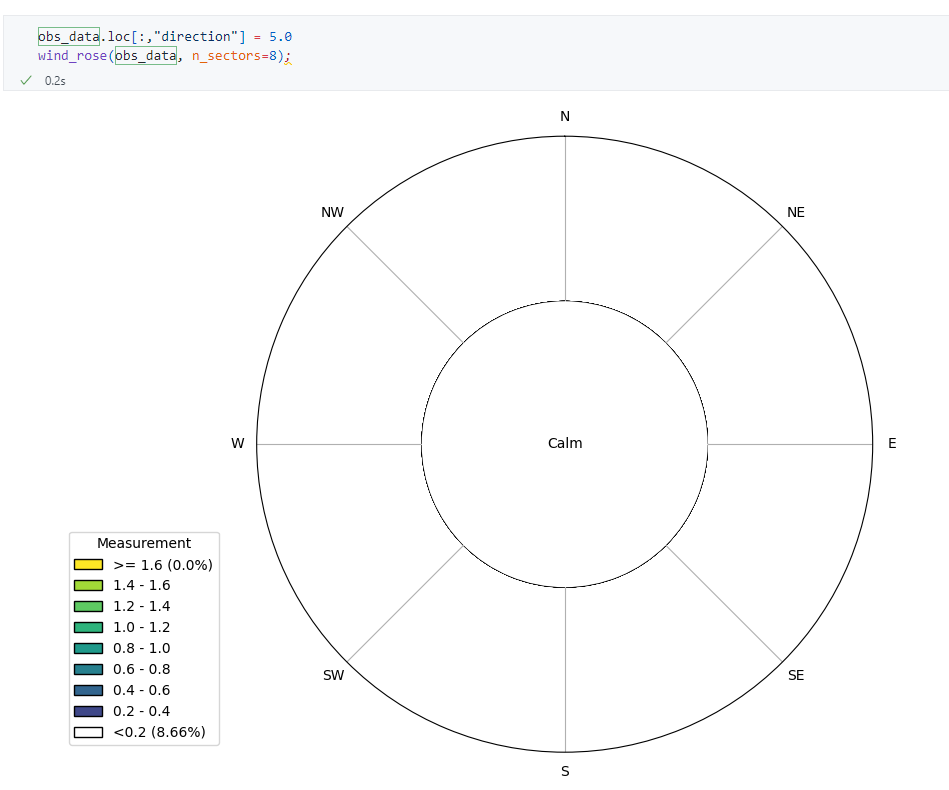 _wind_rose.py wave direction issue · Issue #275 · DHI/modelskill · GitHub