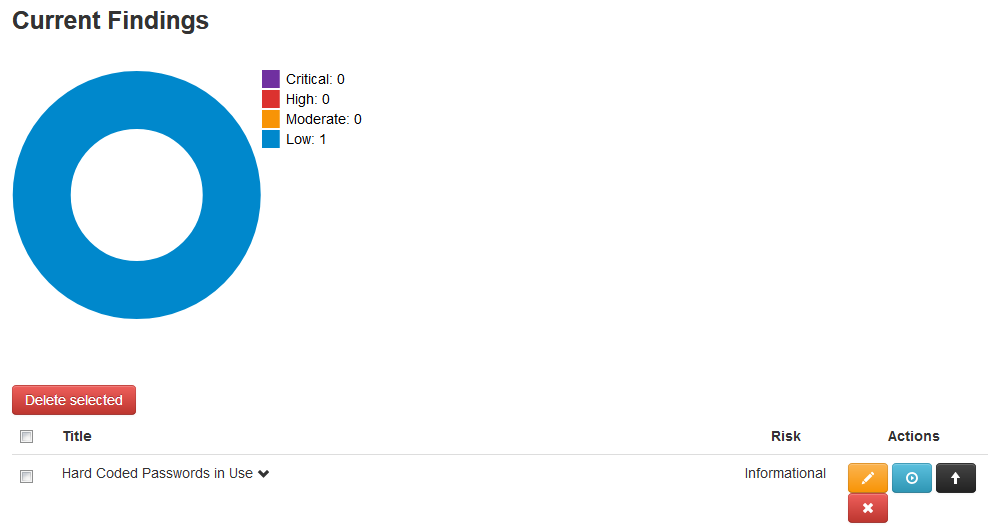 Dashboard chart interprets "informational" findings as "low" · Issue #399 · SerpicoProject ...