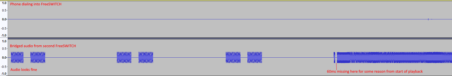 Fragments of inbound early media lost when making call with `originate` · Issue #413 ...