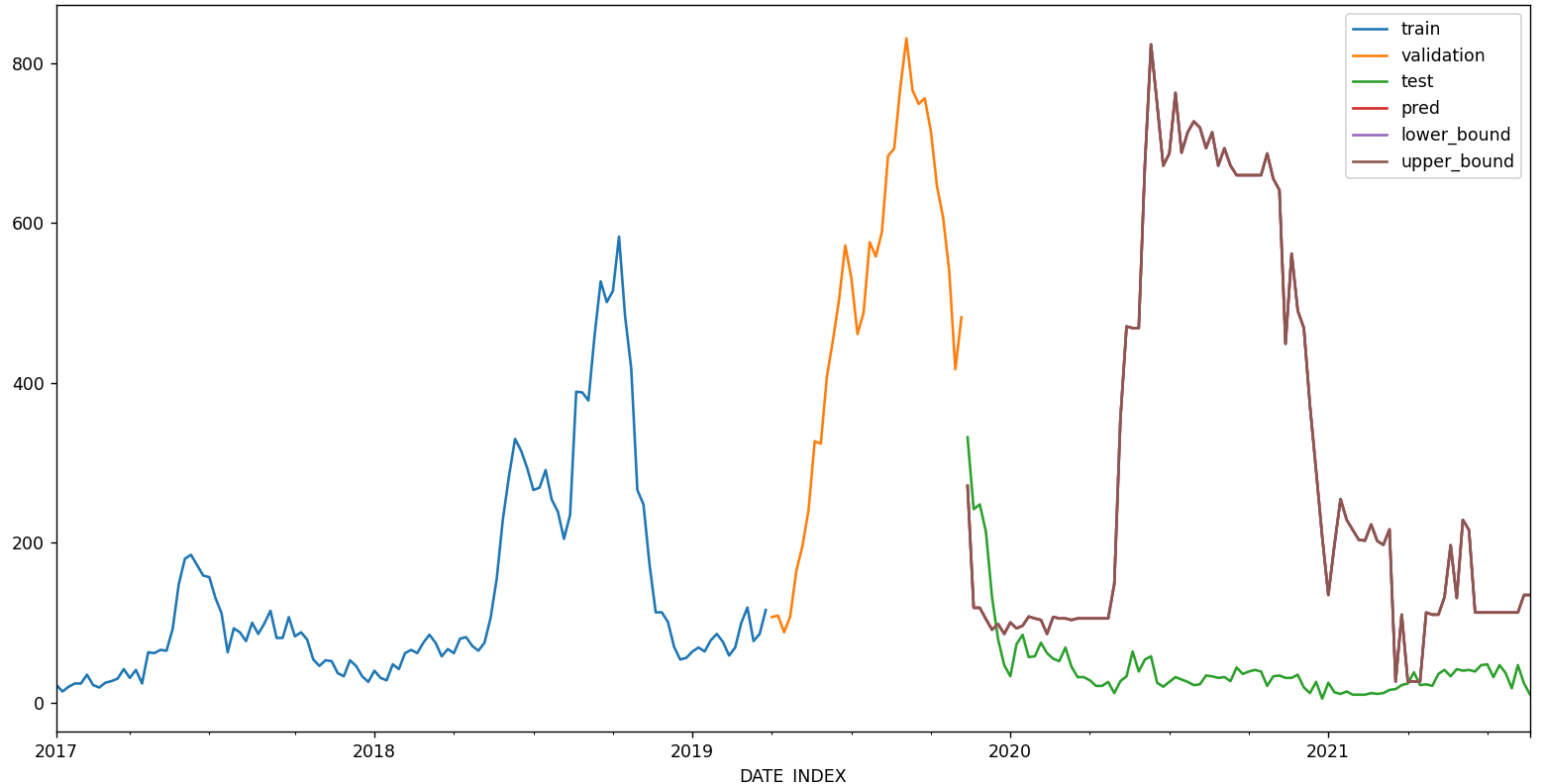 In `grid_search_forecaster` and `backtesting_forecaster`, does the ...