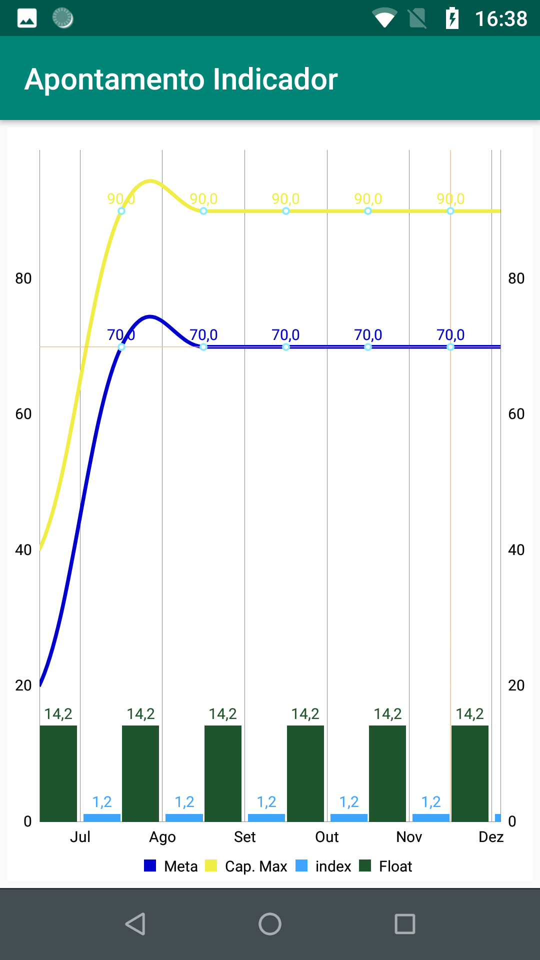 CombinedChart don't return generate graph without float with point ...