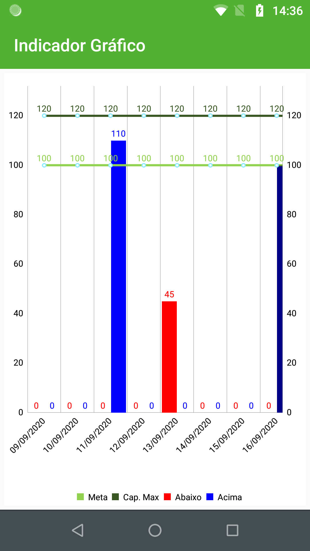 Combinedchart Dont Return Generate Graph Without Float With Point Precision · Issue 5066