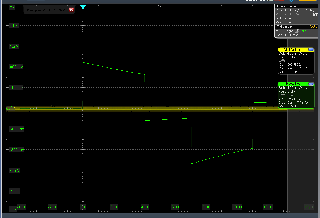 RTO1024/RTO1000 scope driver issues · Issue #856 · microsoft/Qcodes · GitHub
