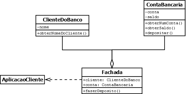 GitHub - nayara-student/facade-design-pattern