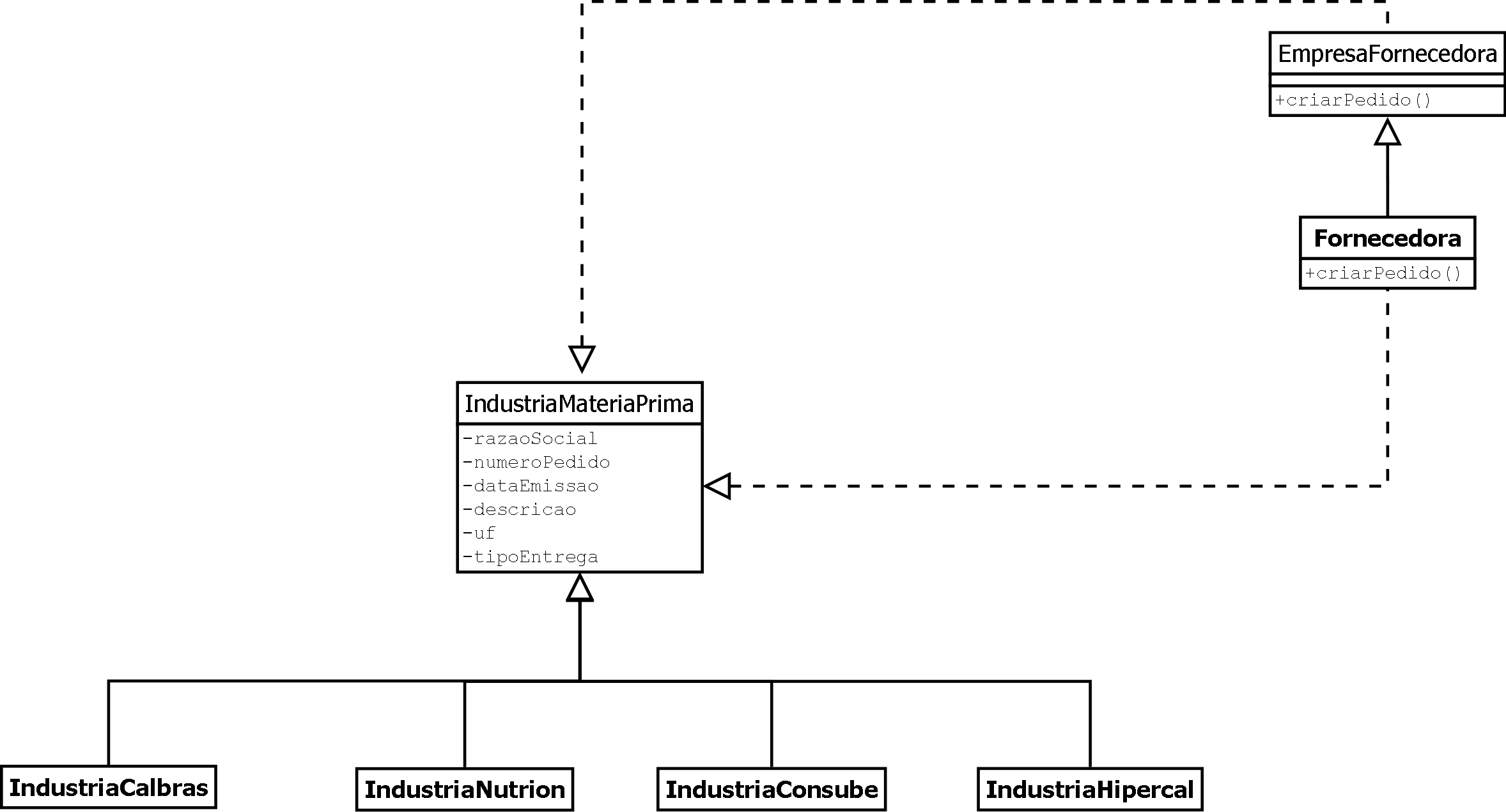 GitHub - nayara-student/design-pattern-factory-method: Código-exemplo ...