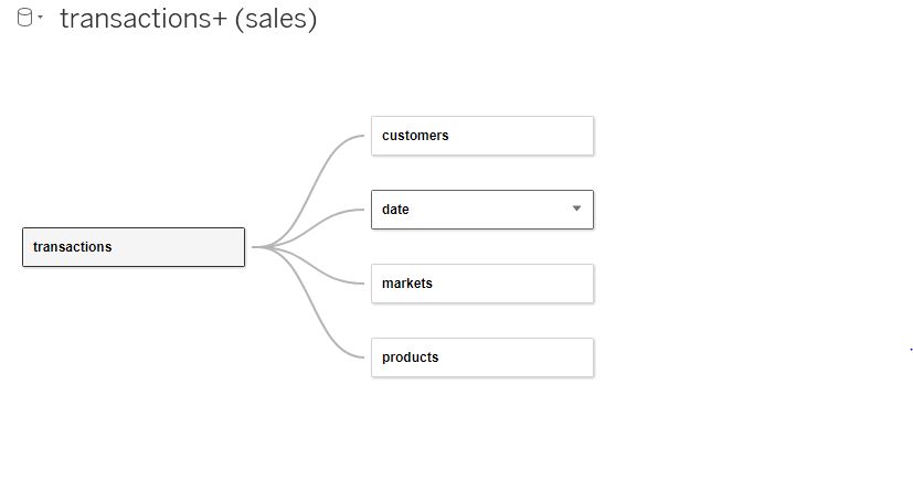 GitHub - harshuvj/Tableau_Project_101: Project 101