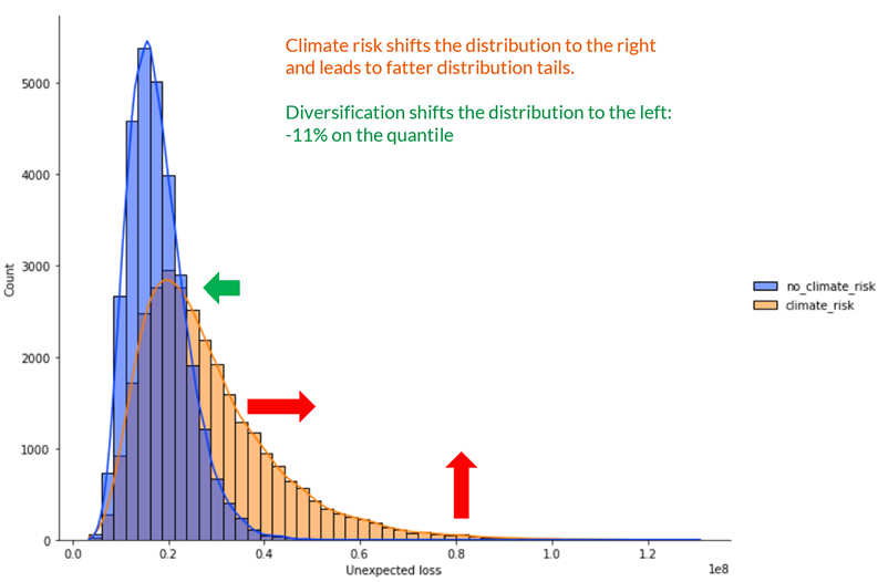 Histograms in atoti · Issue #238 · atoti/atoti · GitHub