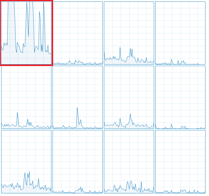CPU spikes and possible memory leak · Issue #882 · sammchardy/python ...