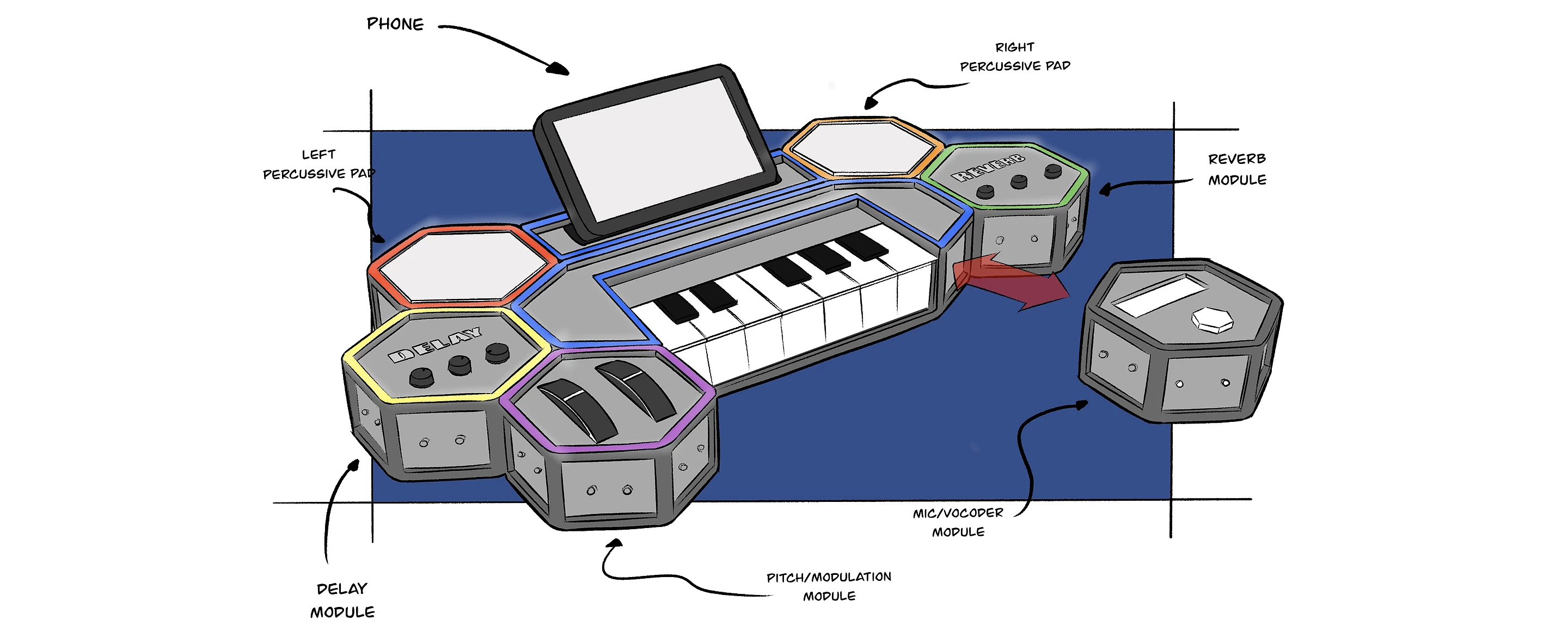 GitHub - finnbergquist/Groove-Blocks