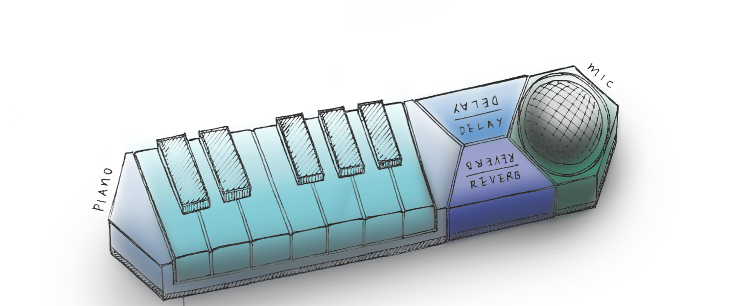 GitHub - finnbergquist/Groove-Blocks
