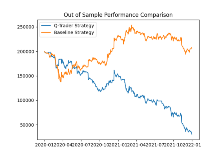 GitHub - finnbergquist/Stock-Trading-Q-Learner: Using Q-Learner reinforcement learning ...