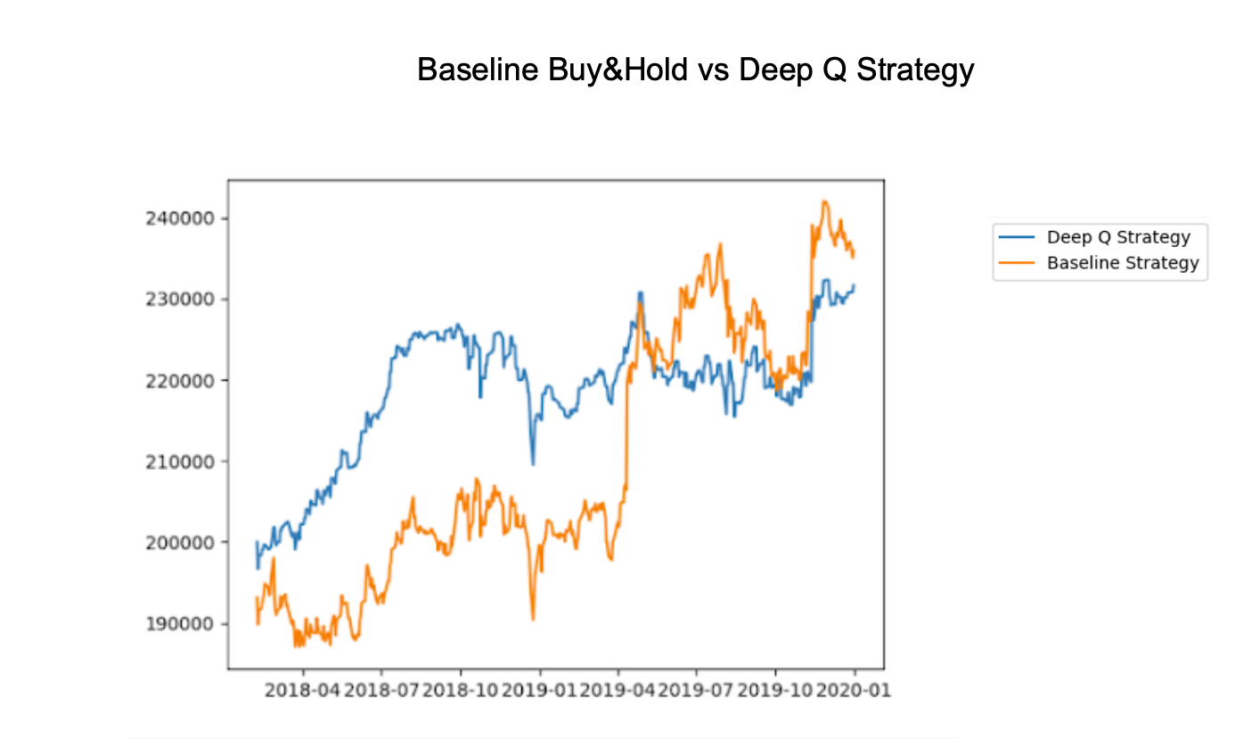 GitHub - finnbergquist/Stock-Trader-Neural-Net: Final research project exploring a simple neural ...