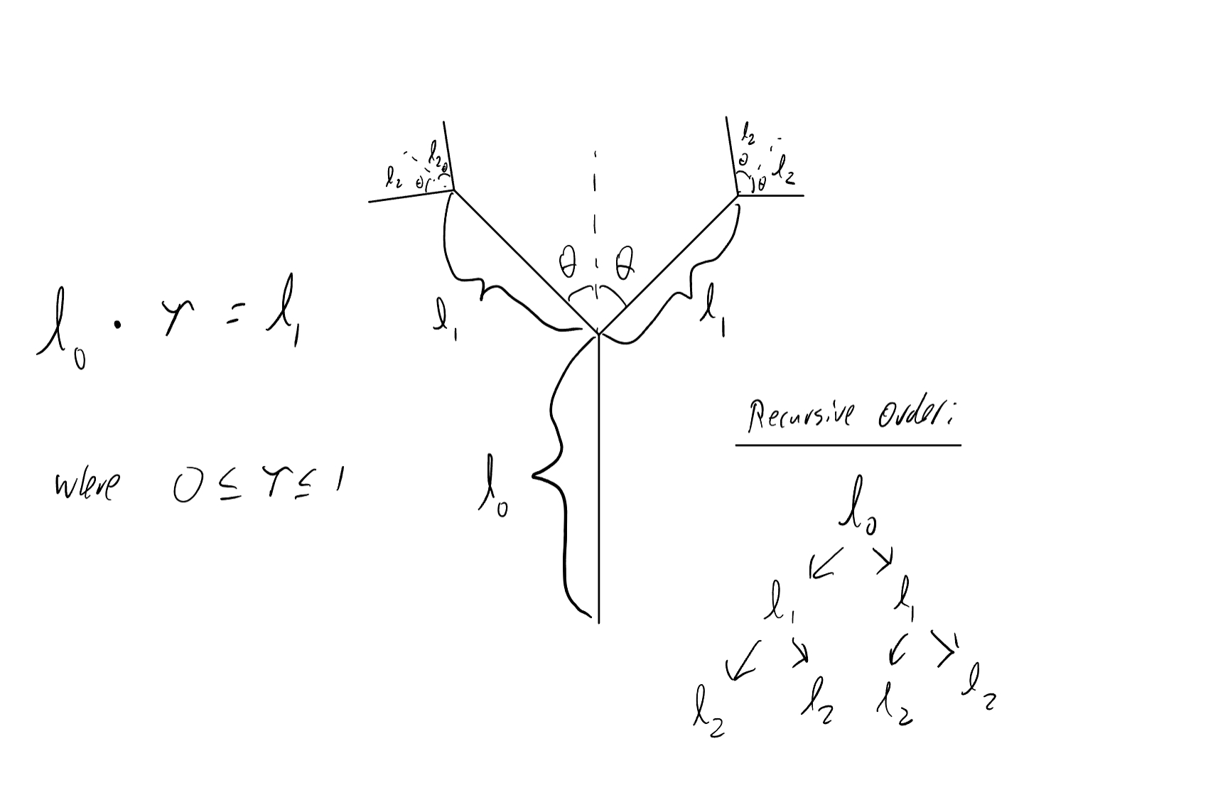 GitHub - finnbergquist/Bonsai