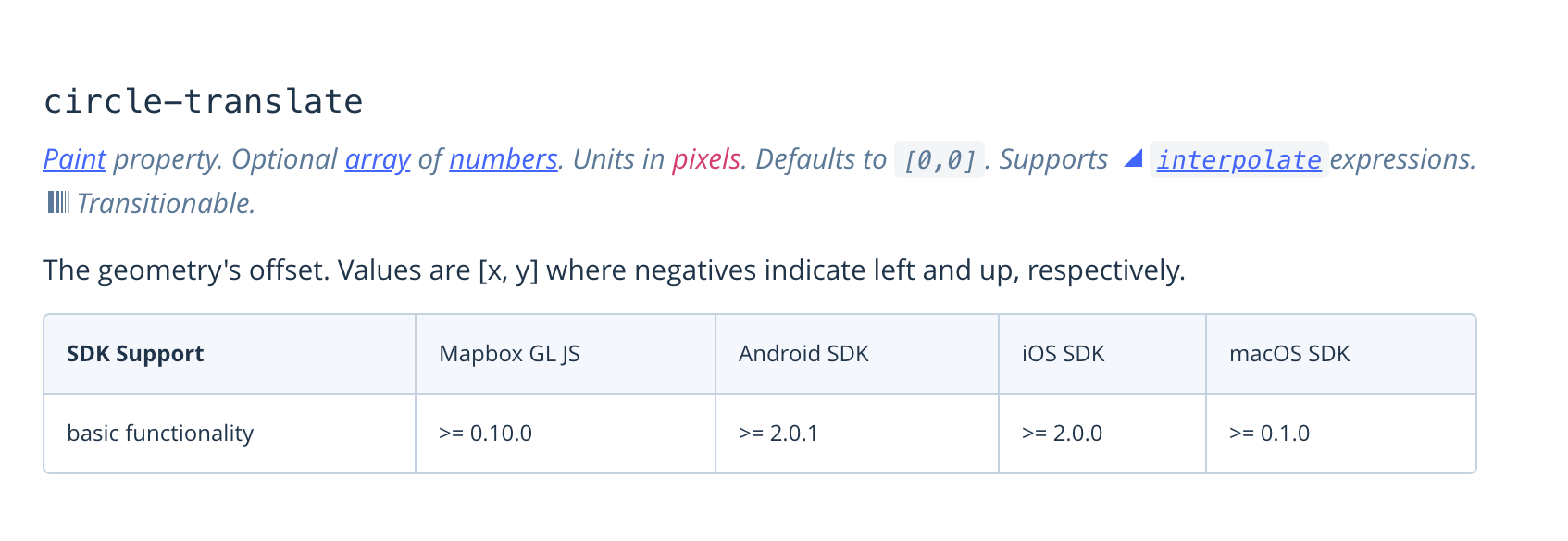 What does "Supports interpolate expressions." mean exactly in ...