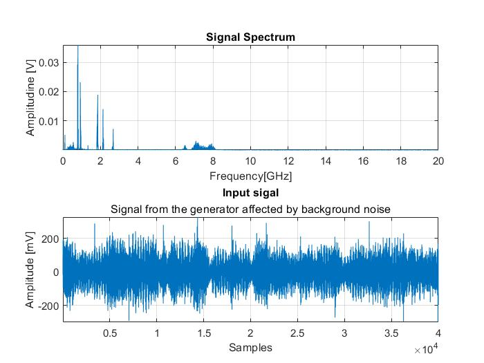 GitHub - cristinaa211/UWB_signal_processing: This project presents different signal processing ...