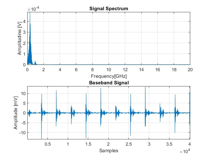 GitHub - cristinaa211/UWB_signal_processing: This project presents different signal processing ...