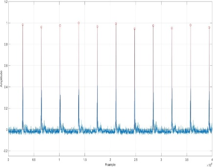 GitHub - cristinaa211/UWB_signal_processing: This project presents different signal processing ...