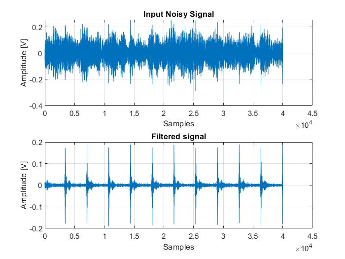 GitHub - cristinaa211/UWB_signal_processing: This project presents different signal processing ...