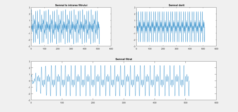 Github Cristinaa211 Lms Nlms Adaptive Filters