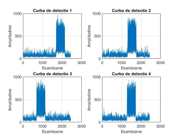 GitHub - cristinaa211/Sound_source_localization