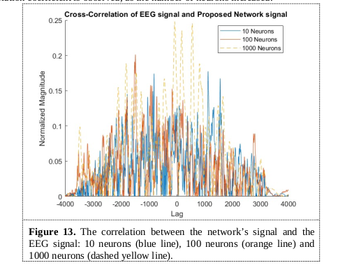 GitHub - cristinaa211/Biological_Neural_Network: Biological Neural ...