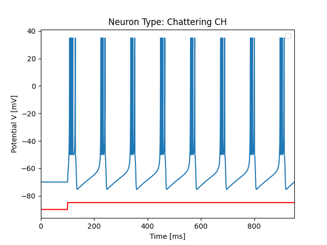 GitHub - cristinaa211/Biological_Neural_Network: Biological Neural ...