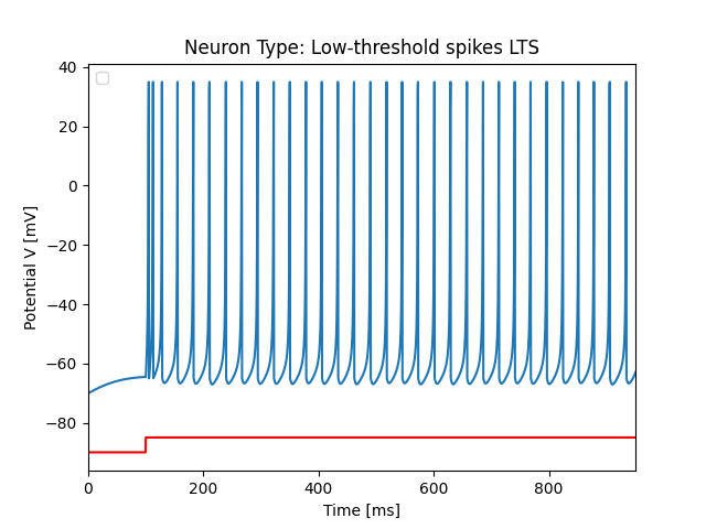 GitHub - cristinaa211/Biological_Neural_Network: Biological Neural ...