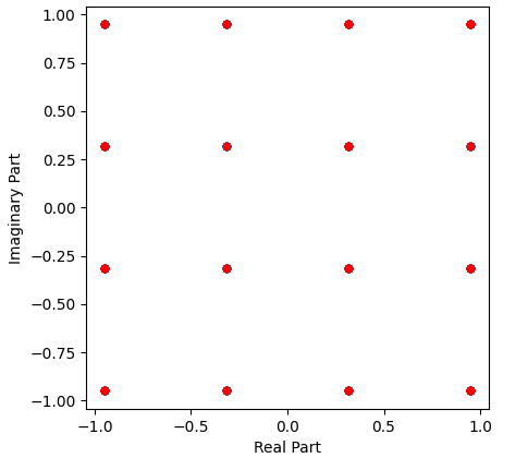 GitHub - cristinaa211/Chromatic-Dispersion-Compensation-using-a-Custom ...