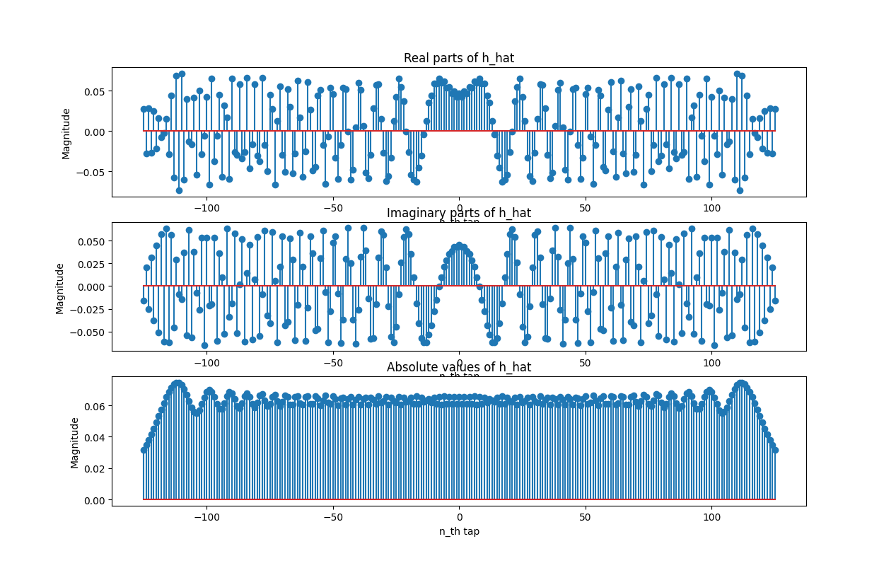 GitHub - cristinaa211/Chromatic-Dispersion-Compensation-using-a-Custom-Convolution-Layer: This ...