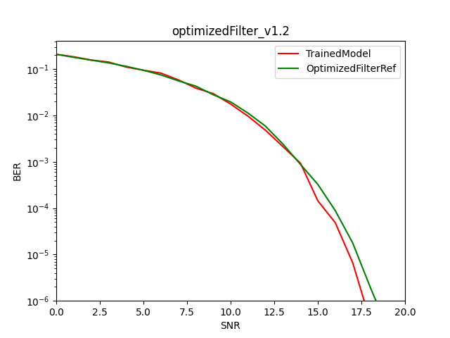 GitHub - cristinaa211/Chromatic-Dispersion-Compensation-using-a-Custom-Convolution-Layer: This ...