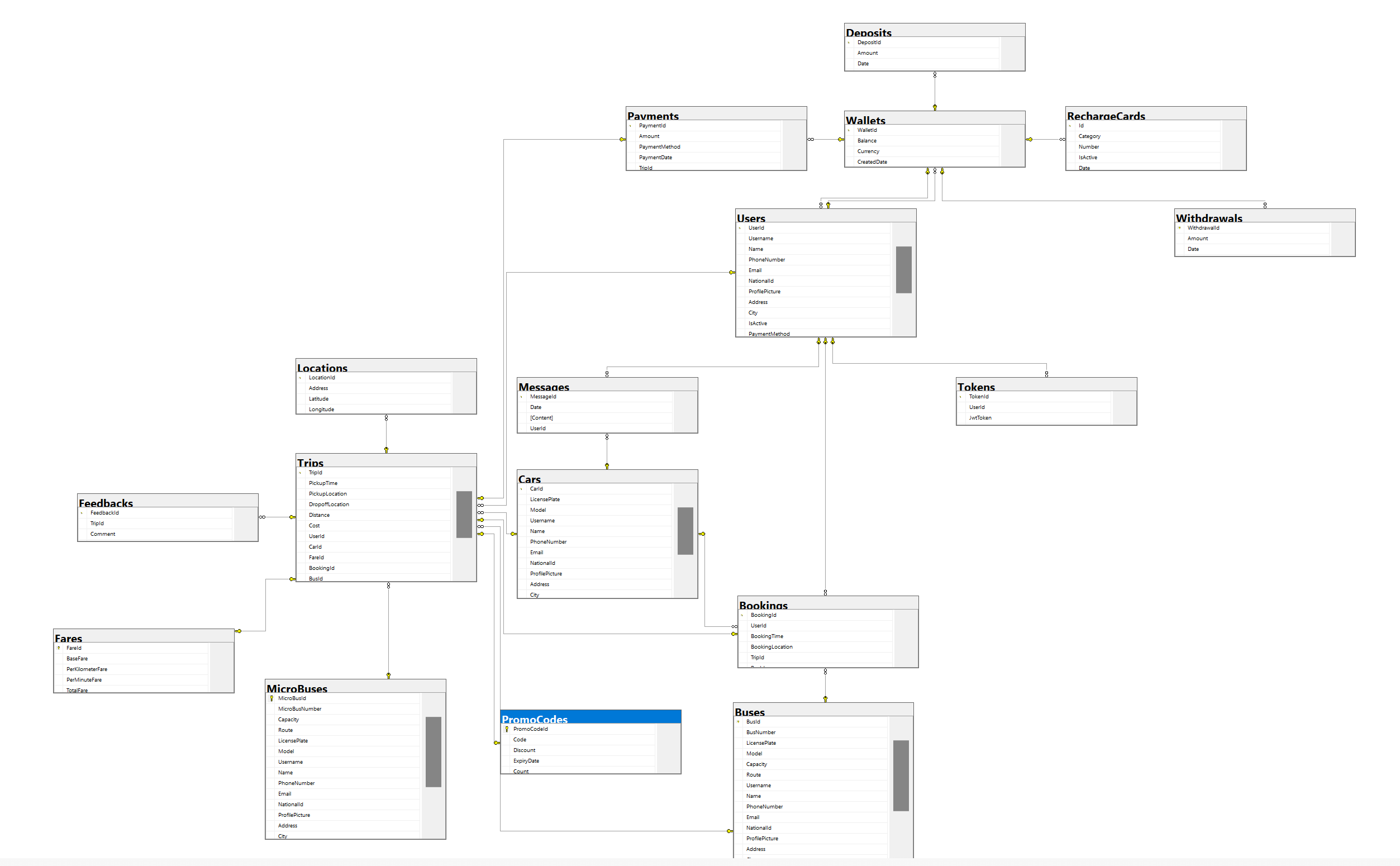GitHub OfficialMoAdel RapidRide NET Core And Utilizing SQL Server API