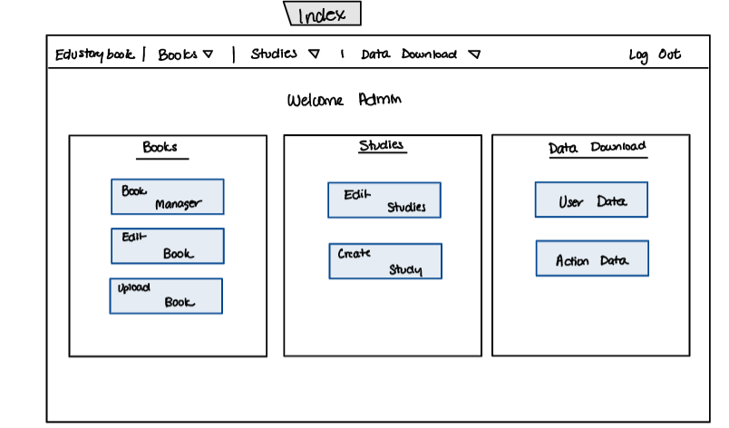 Reestablish Admin Index View Page · Issue #213 · BITNULLS/storybook · GitHub