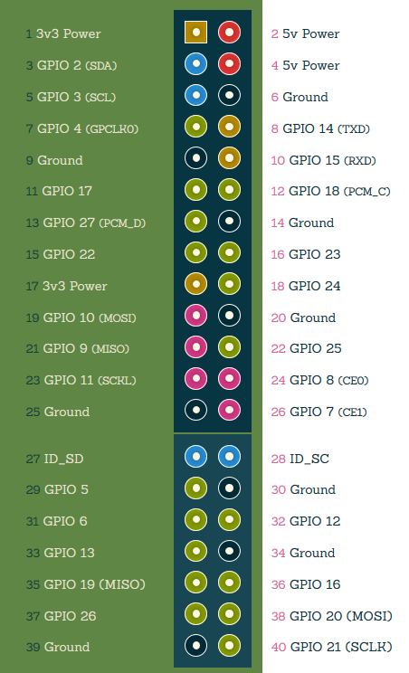 GPIO Buttons aren't working anymore · Issue #1157 · MiczFlor/RPi-Jukebox-RFID · GitHub