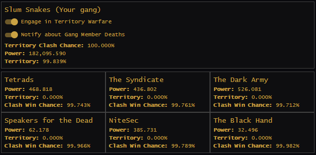 Gang territory gets stuck around 99.84% despite rival gangs having 0.00 ...