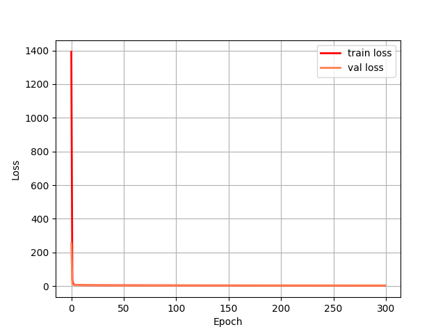 训练不报错，loss一直下降，coco工具箱的validation一直是0是什么原因呢。 · Issue #17 · bubbliiiing/yolov8-pytorch · GitHub