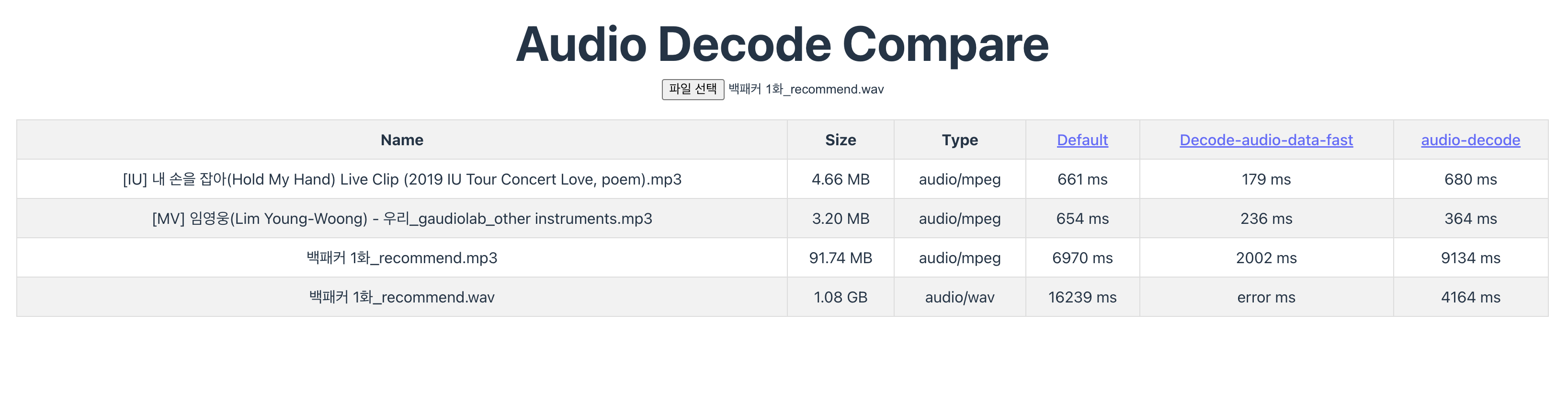 GitHub - gyeongseokKang/audio-decoder-compare-speed