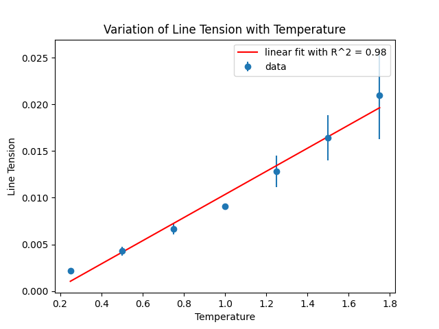 GitHub - chanrt/kawasaki-ising-line-tension: Calculating line tension using phase boundary ...