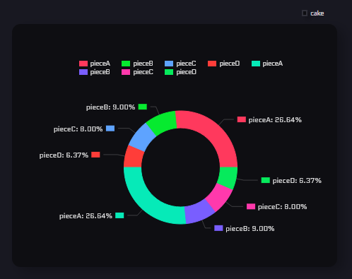 pie charts label overlapping and label hidden · Issue #903 · recharts ...