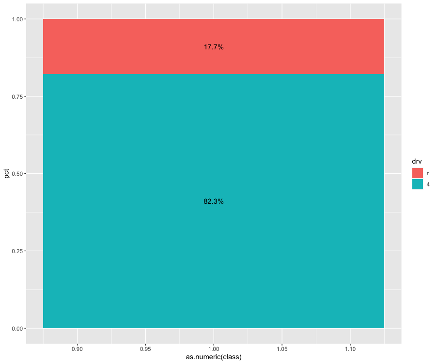 `geom_bar` ignores `width` argument when only one bar and axis is numeric · Issue #5510 ...