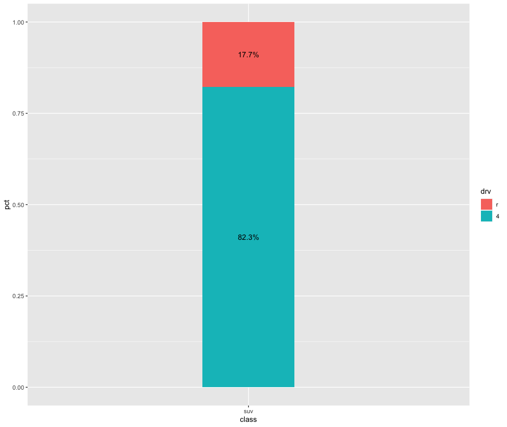 `geom_bar` ignores `width` argument when only one bar and axis is numeric · Issue #5510 ...