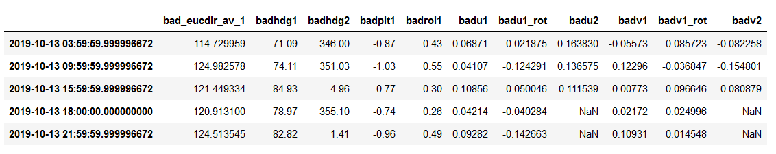 GitHub - sarker2018/Multivariate-Time-Series-Bi-Directional-LSTM