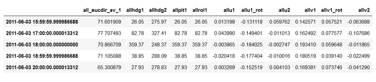 GitHub - sarker2018/Multivariate-Time-Series-Bi-Directional-LSTM