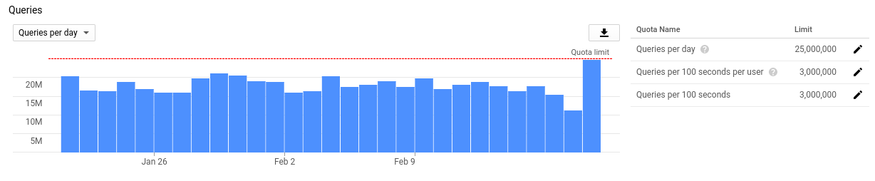 [403 Forbidden] Error occurred on URL · Issue #303 · trizen/youtube-viewer · GitHub