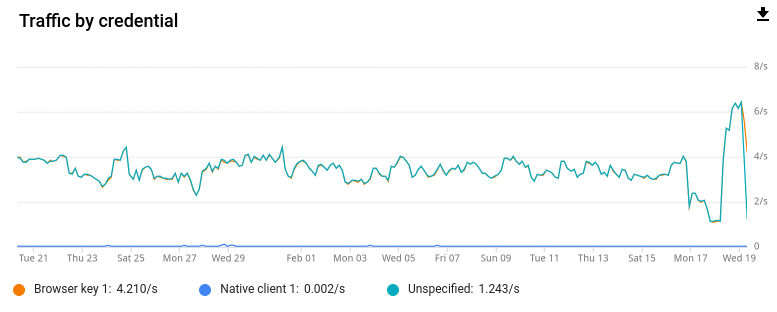 [403 Forbidden] Error occurred on URL · Issue #303 · trizen/youtube-viewer · GitHub